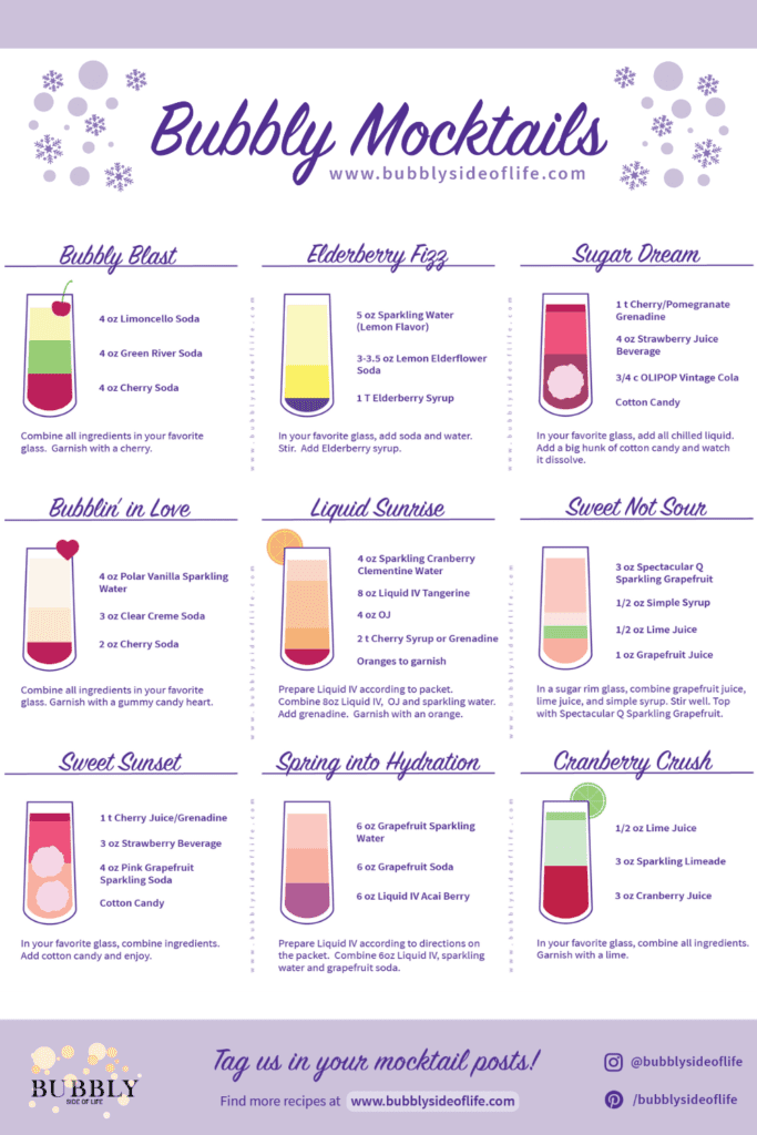 9 New Mocktail Recipes Perfect for Your Next Celebration - Bubbly Side ...