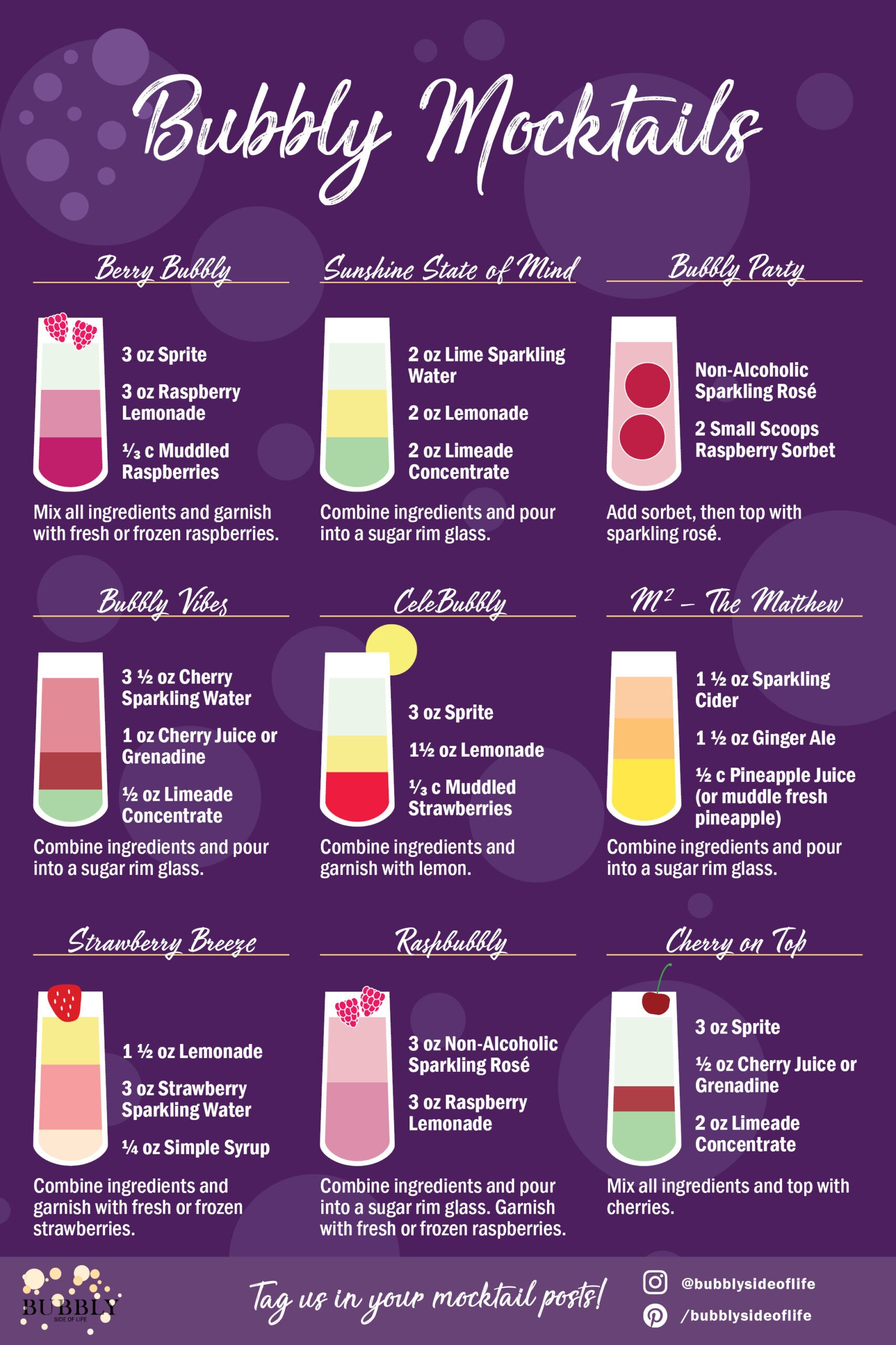 9 New Mocktail Recipes Perfect for Your Next Celebration - Bubbly Side ...