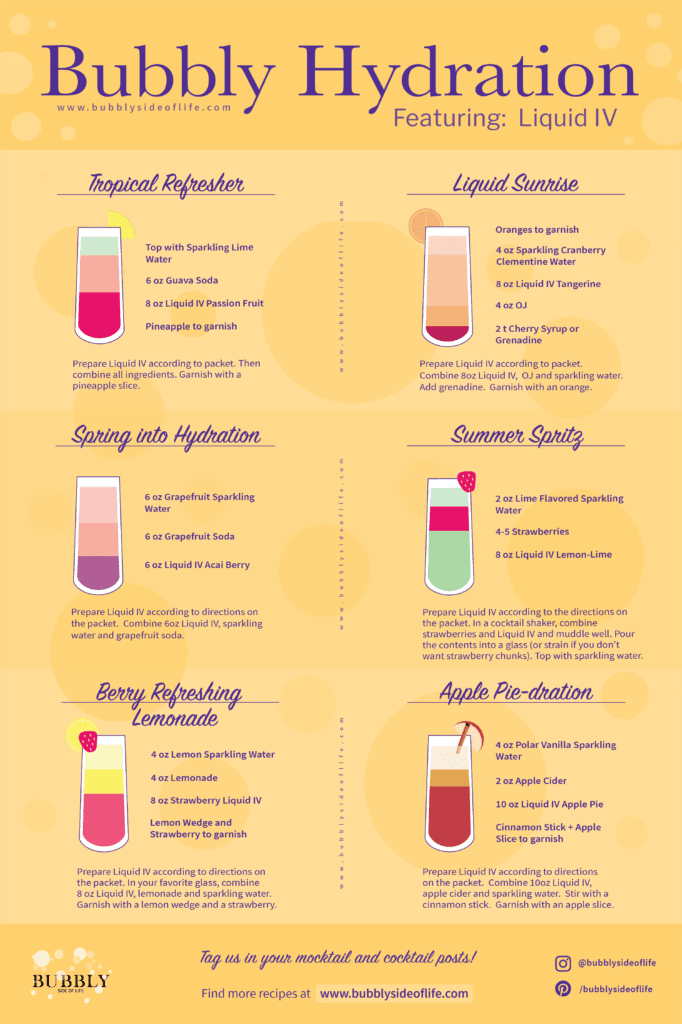 6 Refreshing Hydration Drinks You Will Love - Bubbly Side of Life