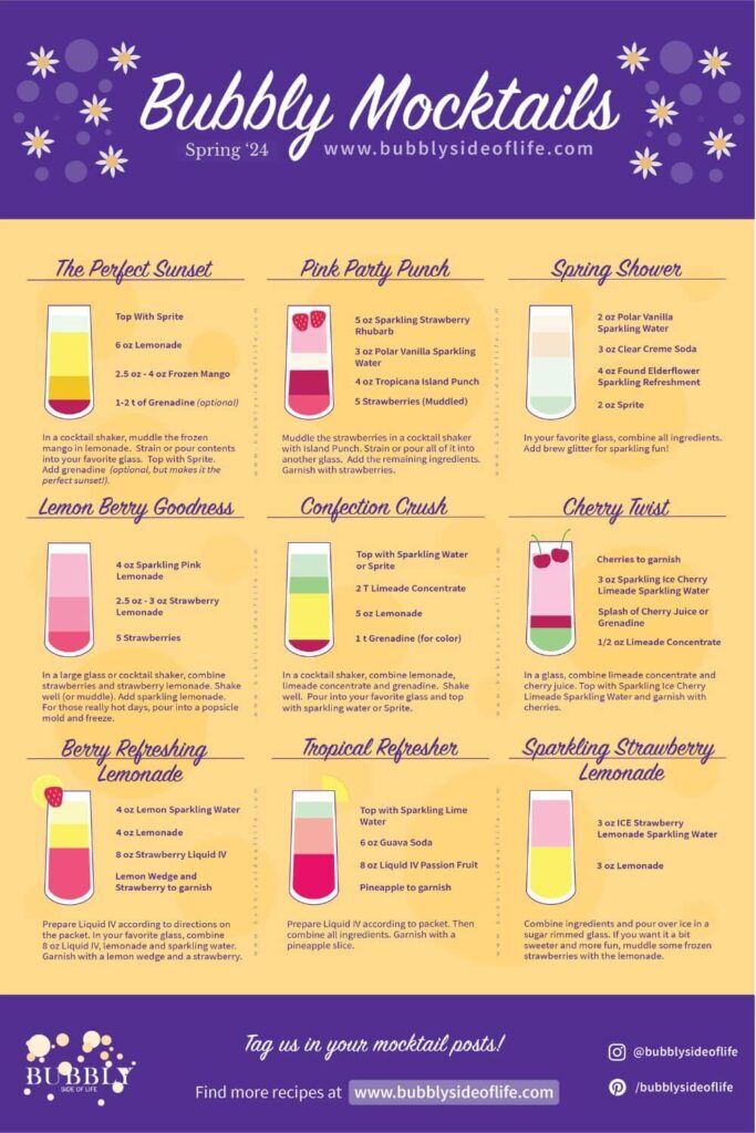 Make These Amazing Non-Alcoholic Drinks For Your Next Celebration ...